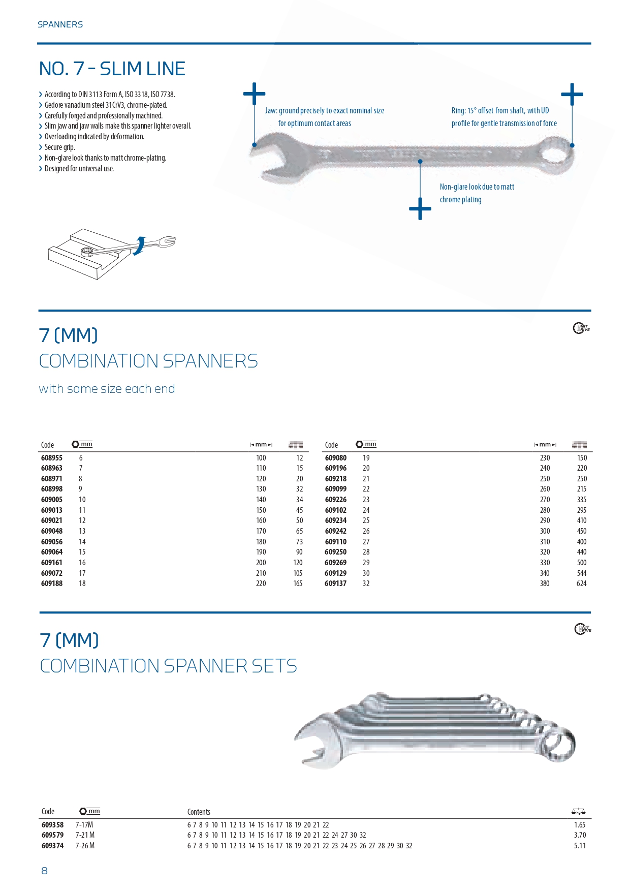 Gedore South Africa | The leading supplier of hand tools to the South ...