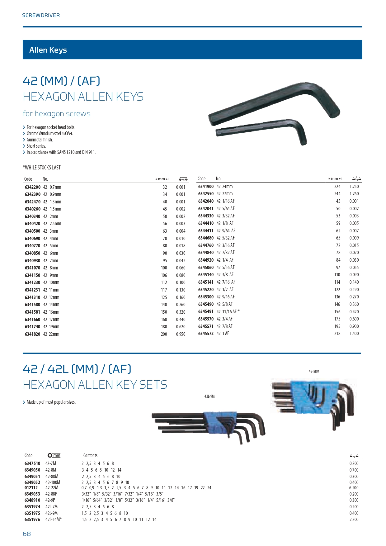 Gedore South Africa | The leading supplier of hand tools to the South ...