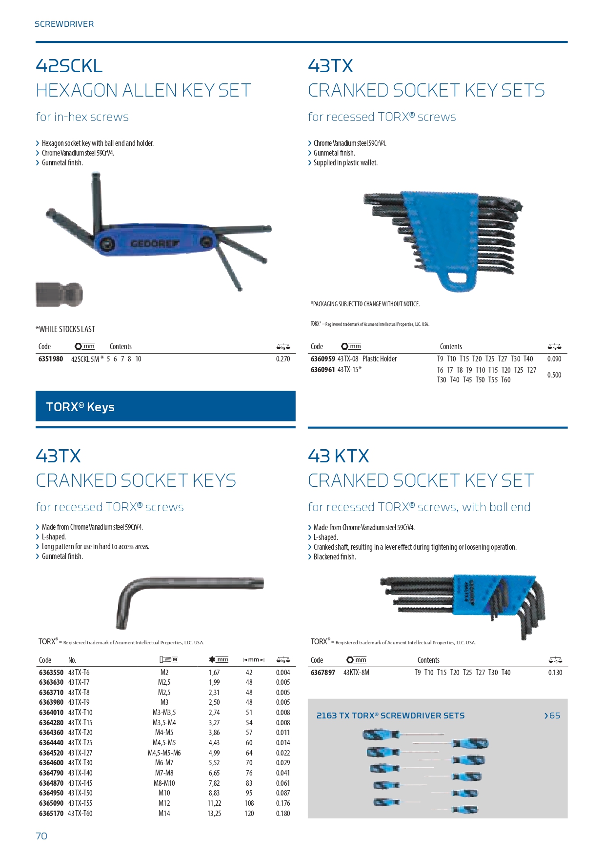 Gedore South Africa | The leading supplier of hand tools to the South ...