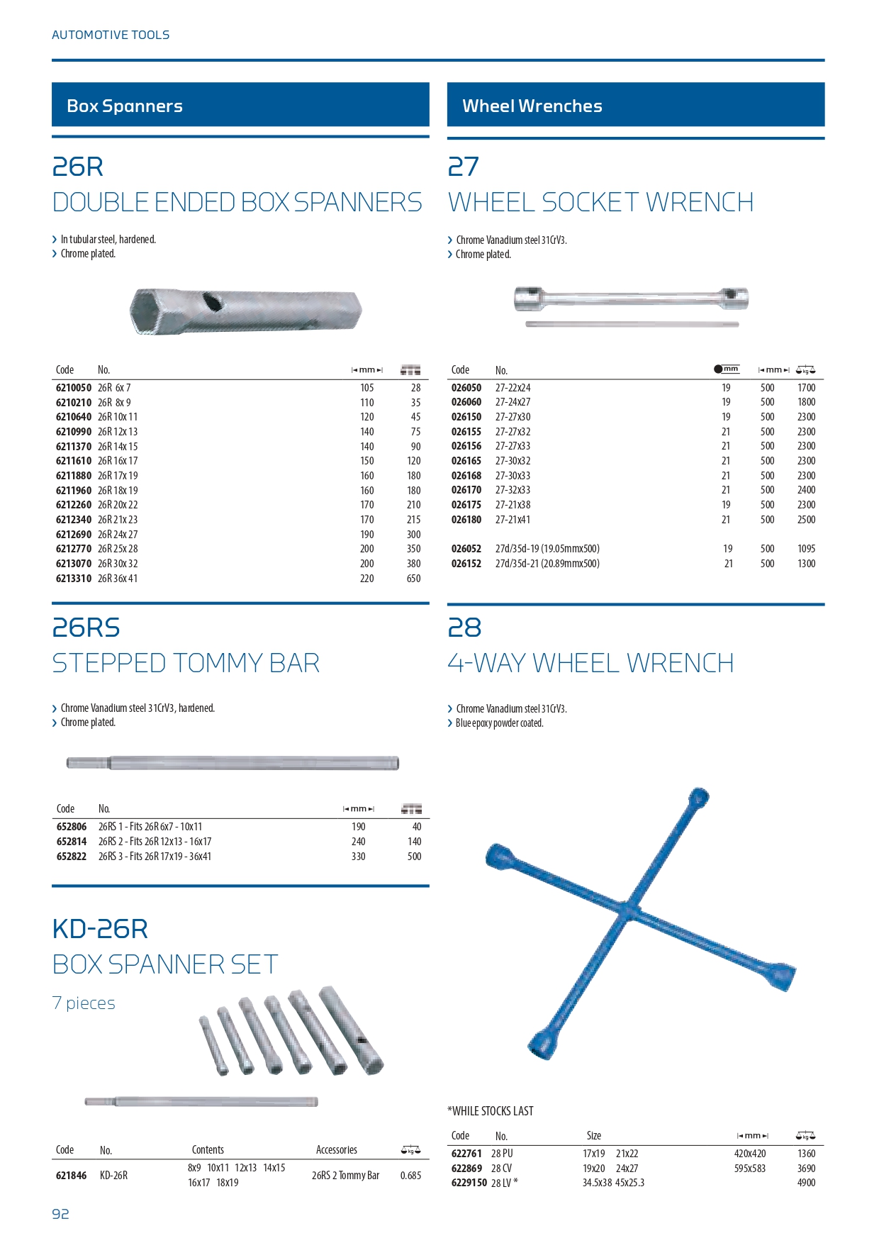 Gedore South Africa | The leading supplier of hand tools to the South ...