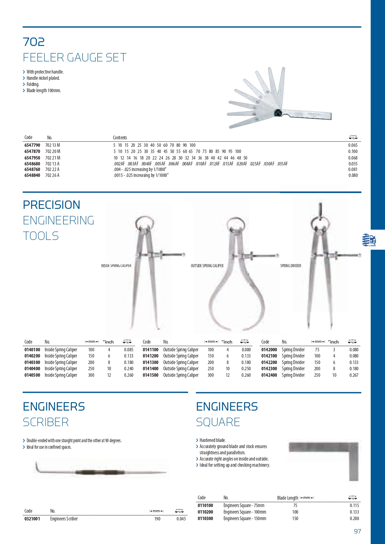 Gedore South Africa | The leading supplier of hand tools to the South ...